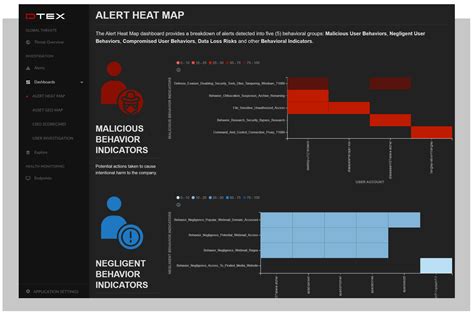 Dtex Intercept Insider Risk Intelligence And Endpoint Telemetry