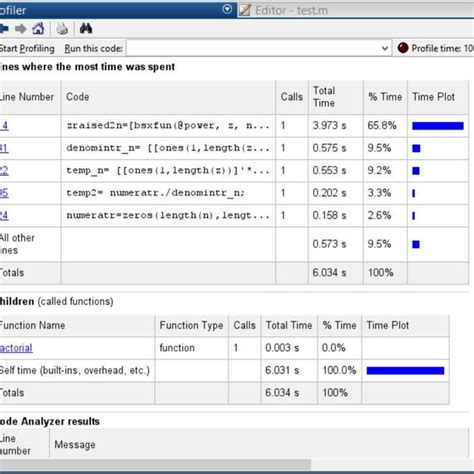 Profiling Of Gauss Hypergeometric Function When Executed On Cpu Download Scientific Diagram