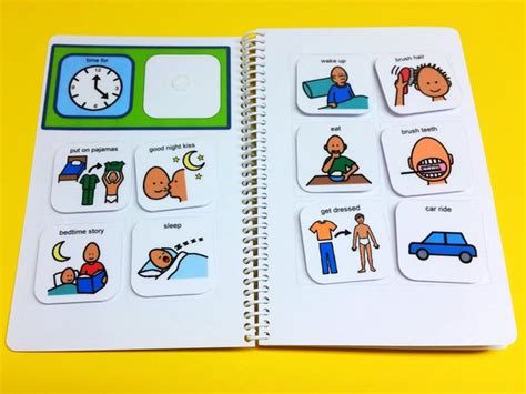 Autism Pecs Kitchen Symbols