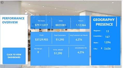 Shraddha Mane On Linkedin Powerbi Powerbideveloper Powerbidesktop