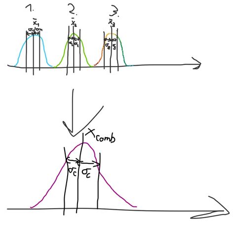 How To Combine Multiple Probability Distributions Of Measurements
