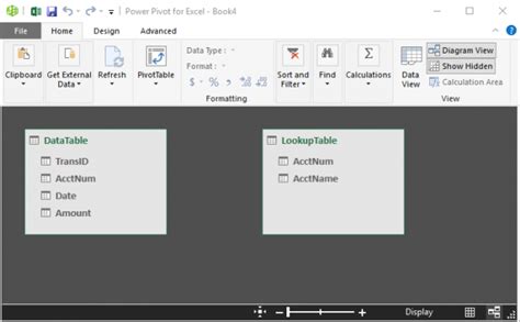 How To Build A PivotTable With The Data Model Excel University