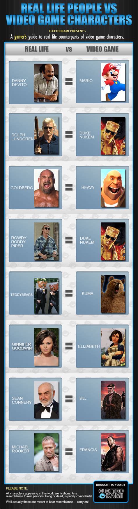 Video Game Characters And Their Real Life Counterparts Electro Kami