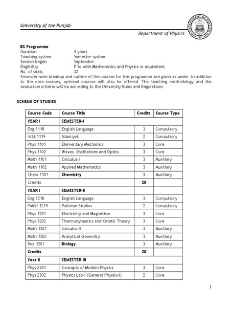 Bs Physics Pu Pdf Neutron Special Relativity