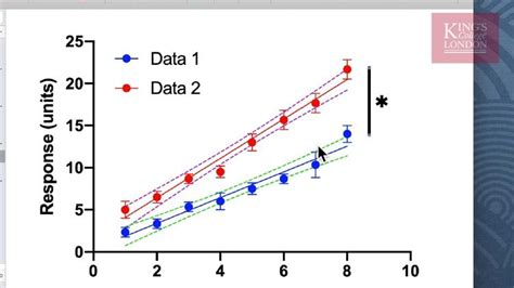 Performing Linear Regression In Graphpad Prism Glasp