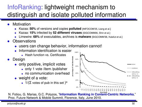 Ppt Information Centric Networking And The Ψ Architecture Powerpoint Presentation Id 1638228
