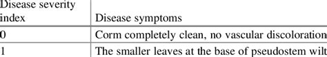Disease Severity Scale Wu Et Al 2010 Download Scientific Diagram
