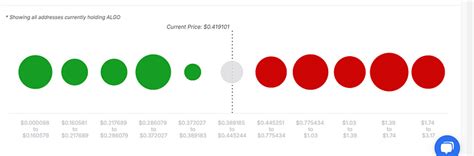 Algorand Price Prediction How High Can Undervalued ALGO Really Go AMBCrypto
