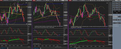 Video Response To MT Chart Theory