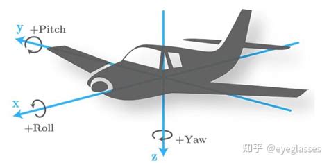 Esp32使用arduino读取mpu6050传感器数据 Dmp 知乎