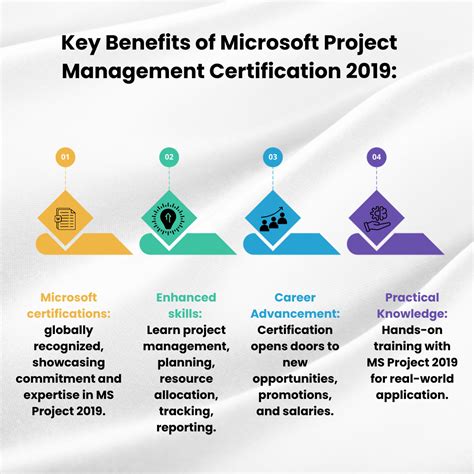 Mastering Project Management With Microsoft Project Management