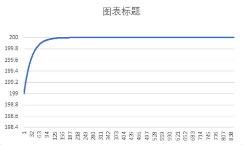 PID控制算法的C语言实现 腾讯云开发者社区 腾讯云