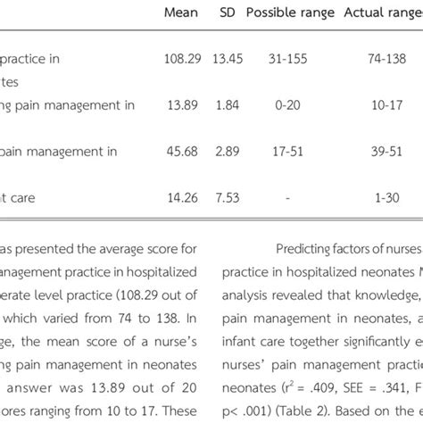 Descriptive Statistic Of All Variables N 118 Download Scientific