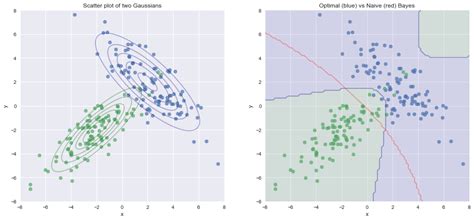 Data Blog