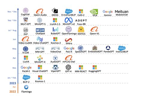 This Ai Paper Unveils The Future Of Multimodal Large Language Models
