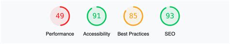 Improving Gatsby Web Performance By Deferring Third Party Scripts By