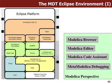 Ppt Integrated Model Driven Development Environments For Equation