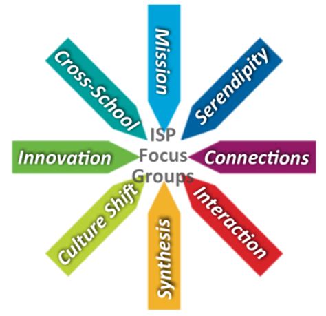 The “edge” In Education