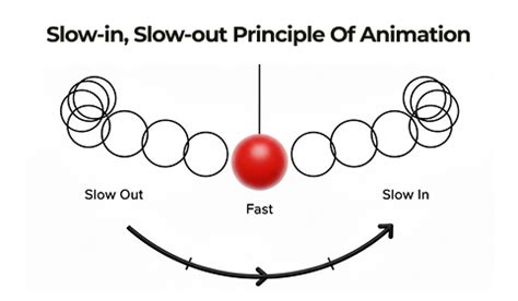 The Battle Of Dimensions The Pros And Cons Of 2d And 3d Animation