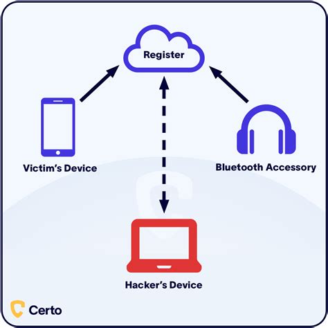 How To Tell If Your Bluetooth Is Hacked