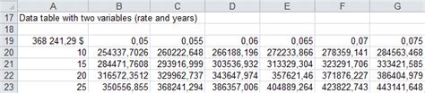 Excel Excercises On Data Tables With And Variables