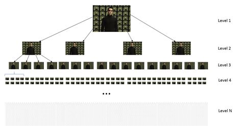 Do We Live In The Matrix The Prompt Magazine