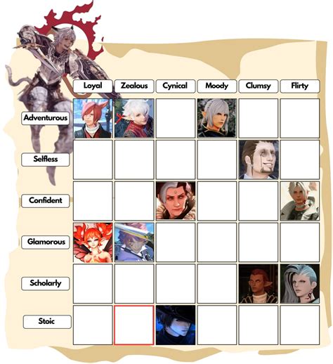 Ffxiv Character Alignment Chart Day 12 Stoic And Zealous Top