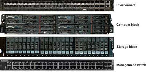 Lenovo ThinkAgile CP Series Composable Cloud Platform Developed With Cloudistics StorageNewsletter