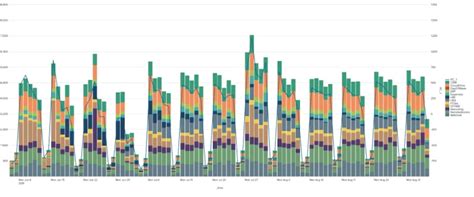 Cyclical Statistical Forecasts And Anomalies Part 5 Splunk