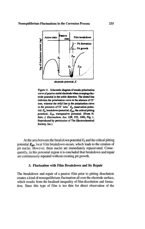 Anodic Polarization Curves Big Chemical Encyclopedia