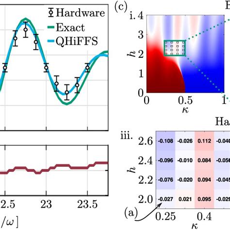 Quantinuum Hardware Circuit One Qubit Gates Are Colored In Green And
