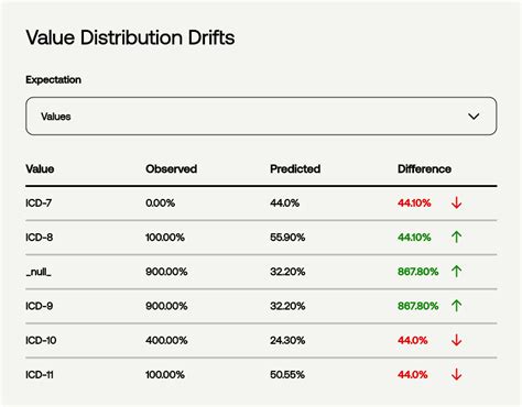 Data Anomaly Detection With Telmai