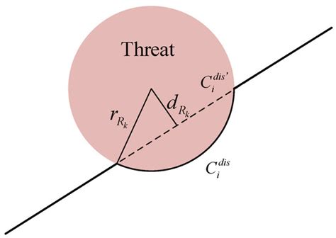Electronics Free Full Text Dynamic Task Allocation Of Multiple Uavs Based On Improved A Qcdpso