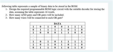 Solved Plz Fast Following Table Represents A Sample Of