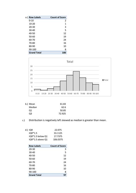 Take Home Assessment 1 Warning Tt Undefined Function 32 Warning Tt Undefined Function 32