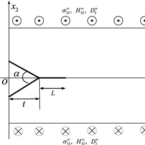 schematic diagram of a nano sharp crack in 1d hexagonal peqcs