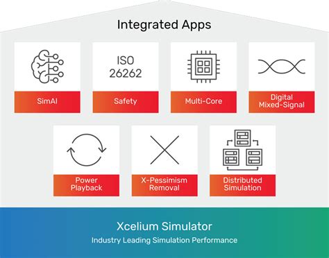 xcelium logic simulation cadence