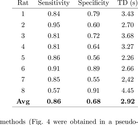 Seizure Detection Results Download Table