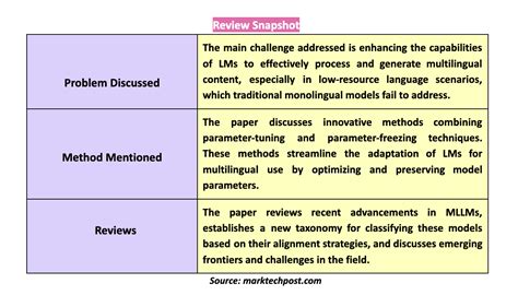 Advancements In Multilingual Large Language Models Innovations Challenges And Impact On