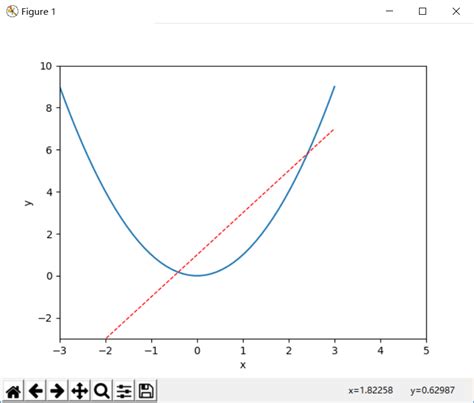 Python Matplotlib坐标轴 axis Astray R 博客园