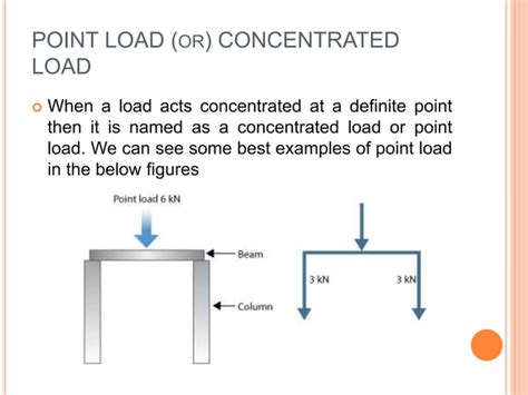 Types Of Beam And Types Of Supports Pptx Physics Science