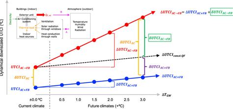 Numerical Experiments Control Ac Fb And No Qf Ac Feedback Download Scientific Diagram