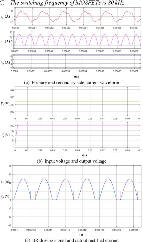 Figure 15 From A Synchronous Rectification Method Of Bidirectional Cllc Resonant Converter Based