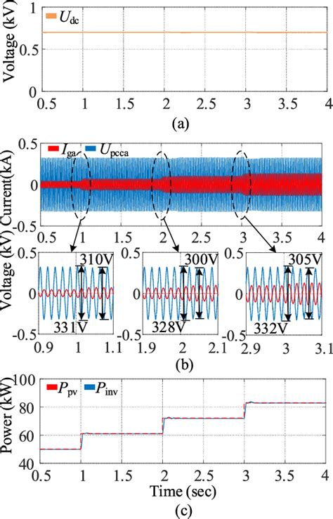 Figure 16 From An Improved Hybrid Parallel Compensator For Enhancing Pv