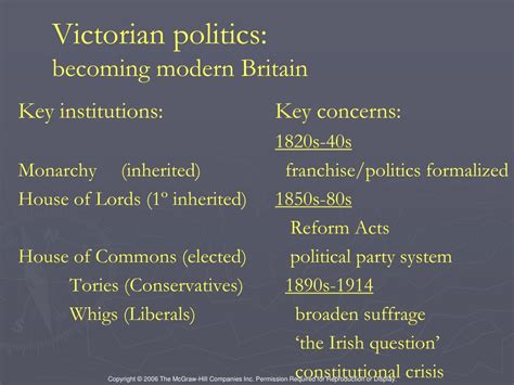 Ppt Evolution Of British Politics 1820s 1880s Reform Movements