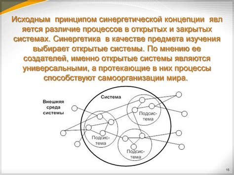 Синергетика – новое междисциплинарное научное направление - online ...