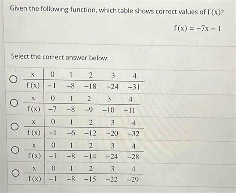 Solved Given The Following Function Which Table Shows Correct Values