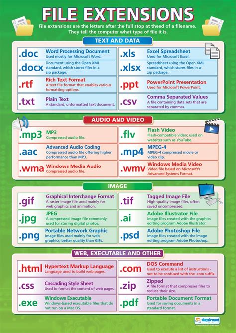 file extensions technology and computing educational chart artofit