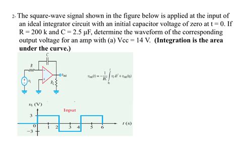 Solved 2 ﻿the Square Wave Signal Shown In The Figure Below
