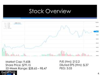 Gopro Stock Pitch Pptx